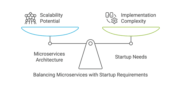 Microservices Architecture for Startups: Pros, Cons & Best Practices